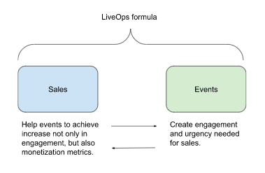 Reinventing LiveOps in 2023: what has changed and why it matters — Balancy