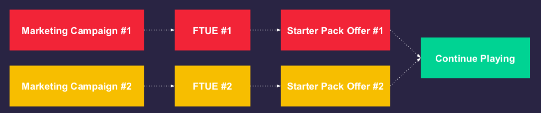 Reinventing LiveOps in 2023: what has changed and why it matters — Balancy