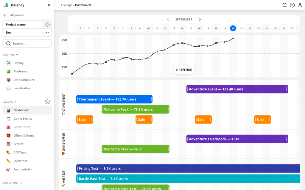 The history and evolution of free-to-play monetization model. What’s ...