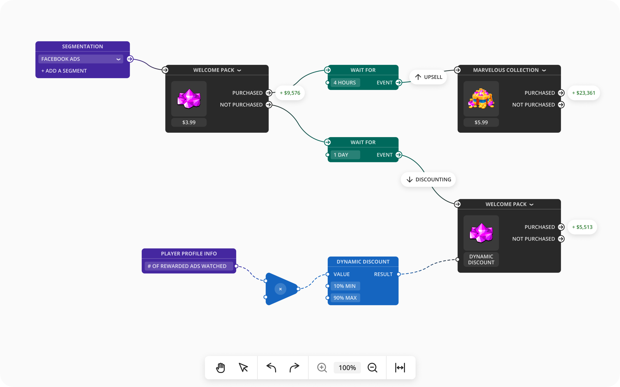 Visual Scripting — Balancy